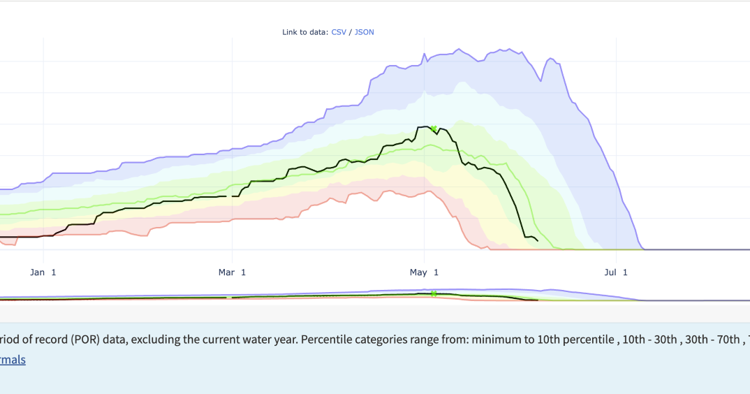 Climate Crosses the Rubicon: CO2 Levels Exceed 430 PPM | News ...