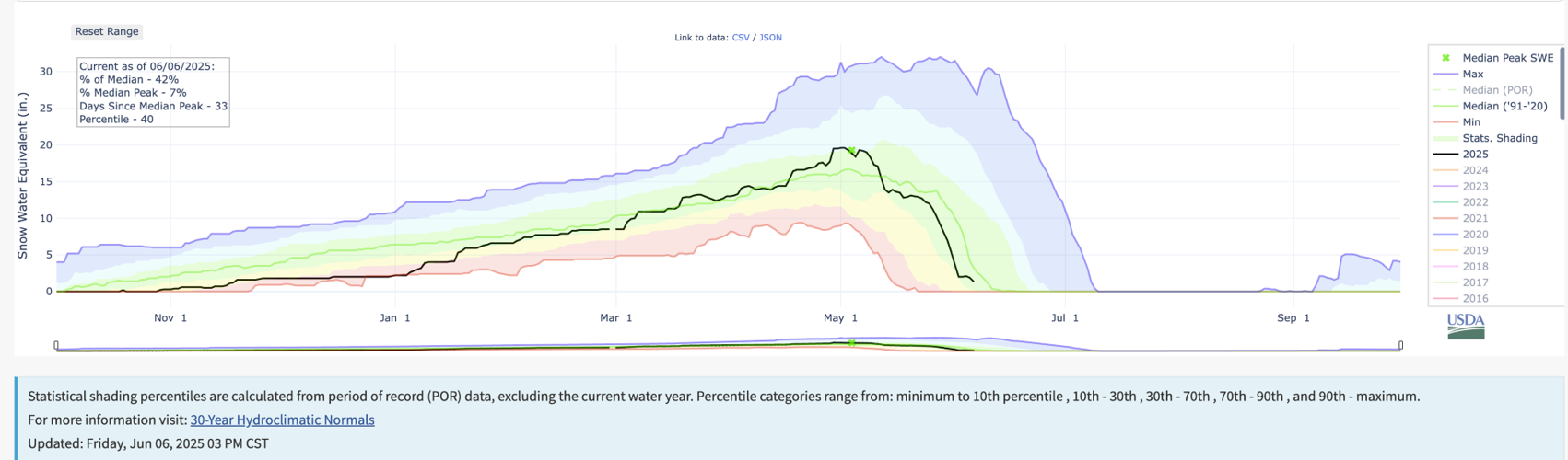 Climate Crosses the Rubicon: CO2 Levels Exceed 430 PPM | News ...