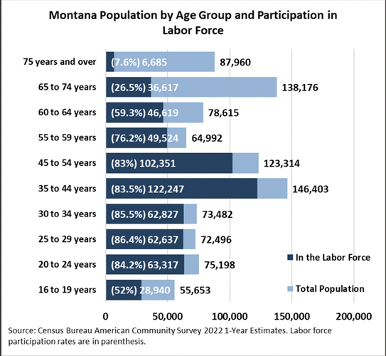 Resisting retirement: why more people are reporting for work well into ...