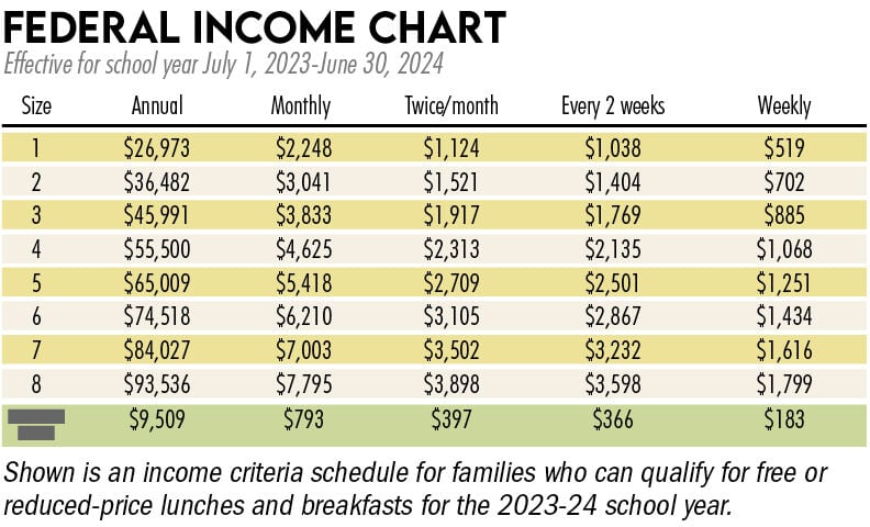 Students to pay for lunches, breakfasts for the 2023-24 school year ...