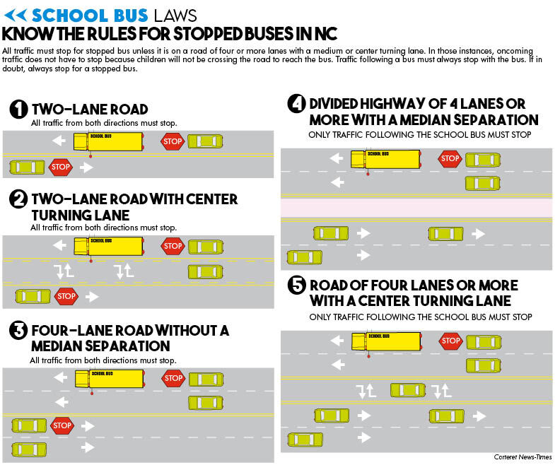 Divided Highway School Bus Stopping