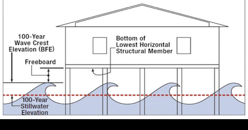 Atlantic Beach planners recommend 2-foot freeboard amendment | News ...
