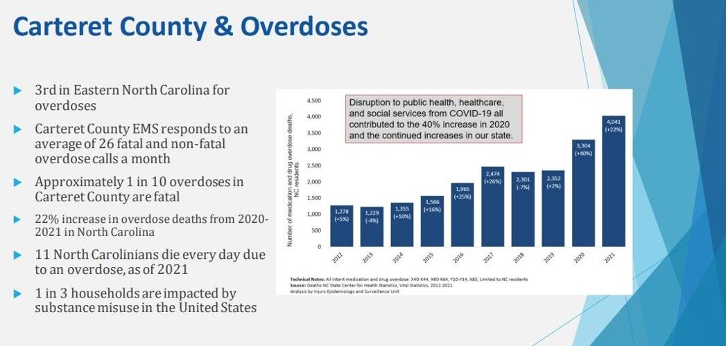 Post Overdose Response Team to assist with county’s overdose/substance ...