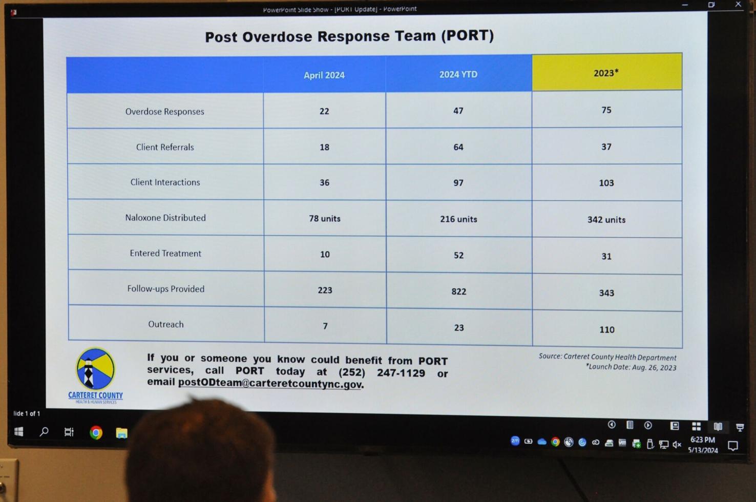 Post-Overdose Response Team responds to multiple calls since its ...