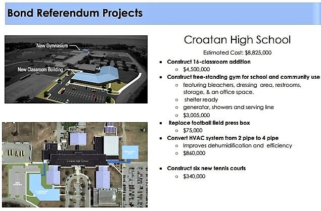 No timeline in place for county high school athletic facility projects ...
