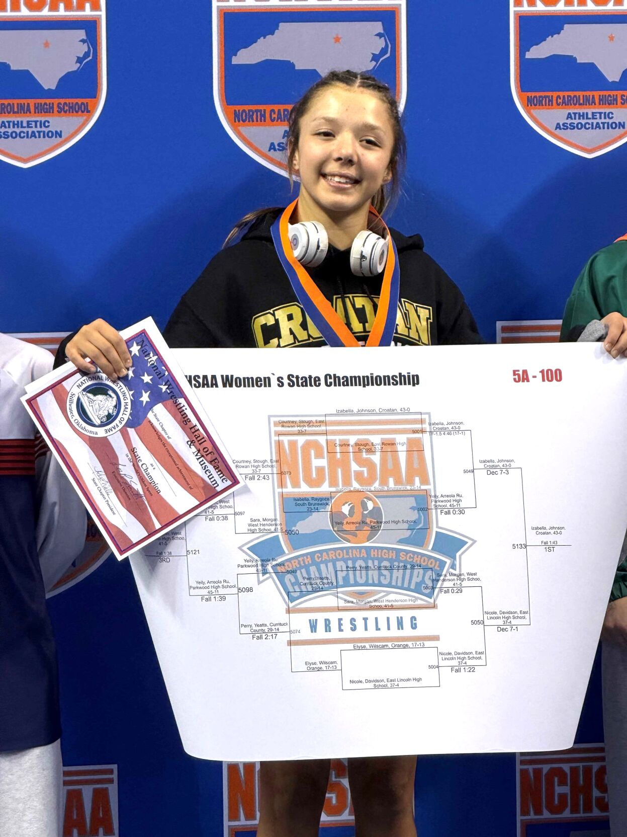 Johnson wins 100-pound division at 5A tourney to move to 43-0 | Sports ...