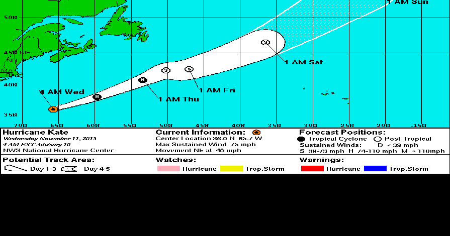 Kate becomes fourth hurricane of the 2015 Atlantic hurricane season ...