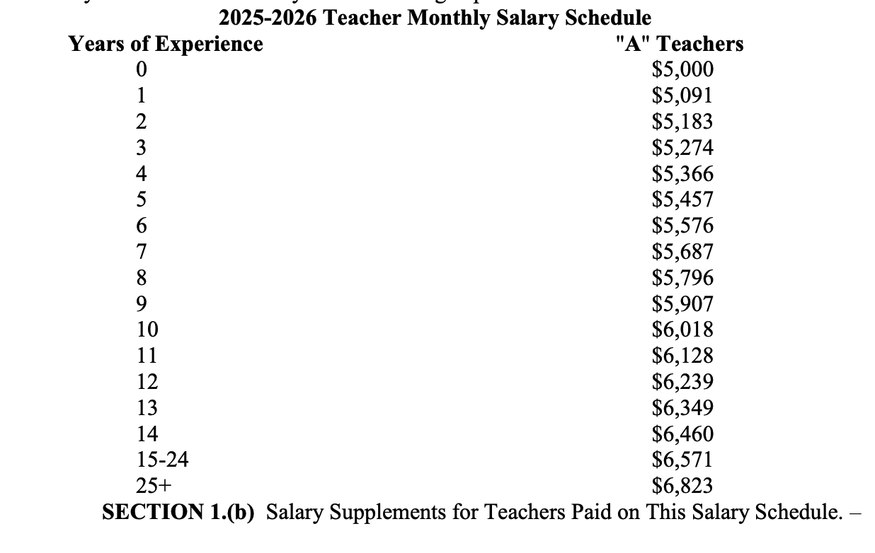 NC House bill would boost teacher pay | Regional | carolinacoastonline.com