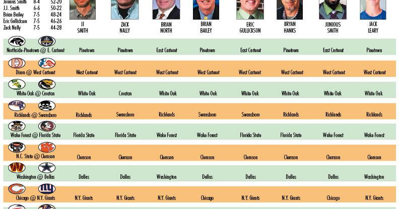 PIGSKIN PICK 'EM PANEL - Week 5 | Sports | carolinacoastonline.com