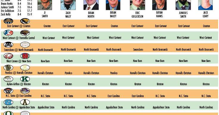 PIGSKIN PICK 'EM PANEL | Sports | carolinacoastonline.com