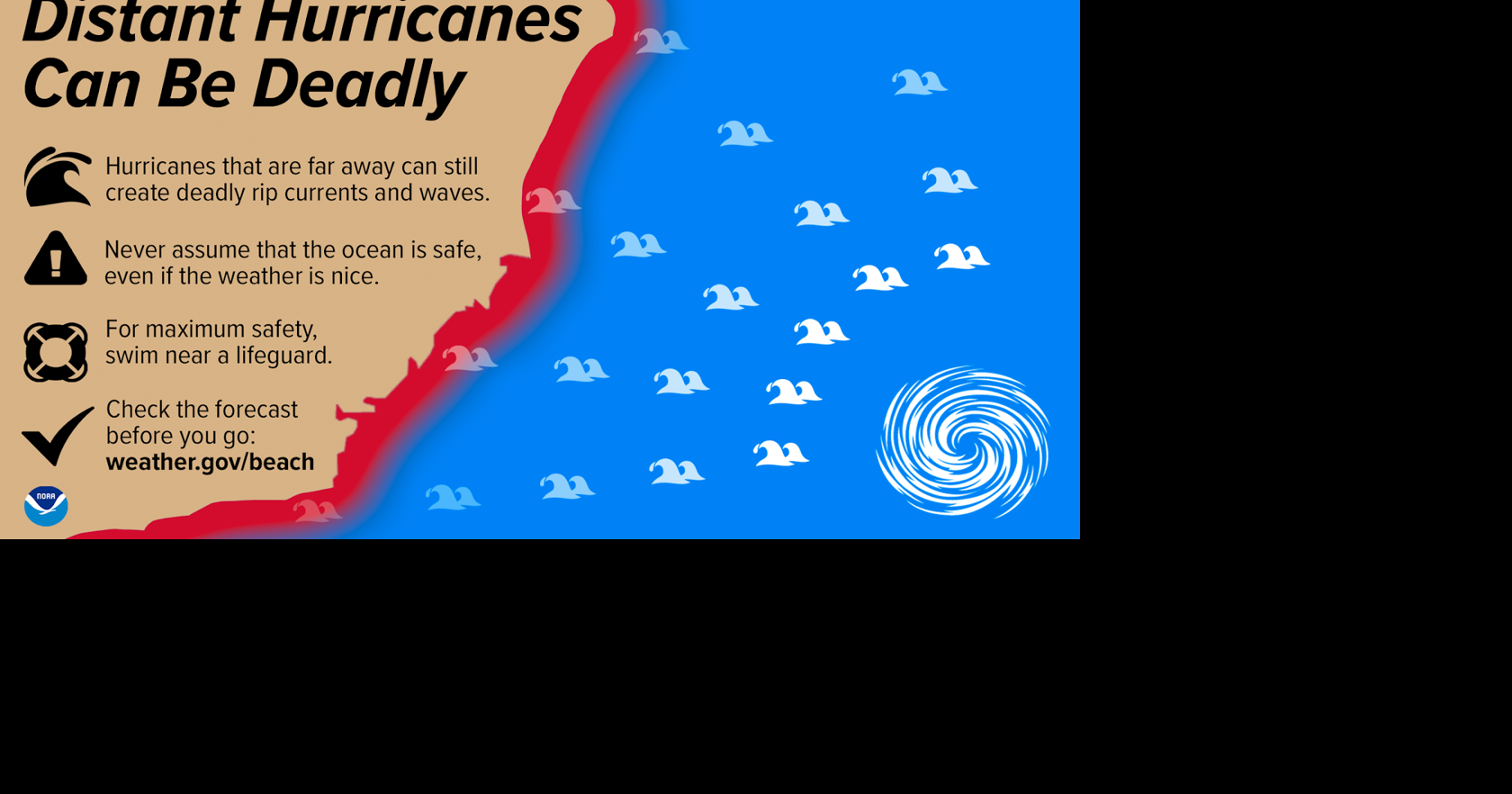 Weather service warns of strong rip currents this weekend from expected ...