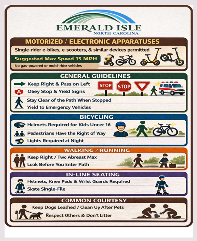Emerald Isle Commissioners approve new signage for Bike Path, forego e ...