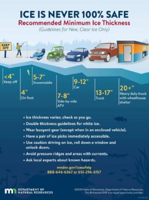 Ice on lakes, rivers may not be safe to walk on | News | cbs19news.com