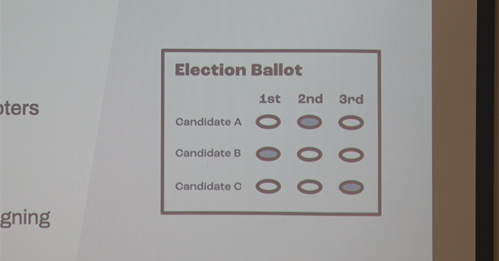 Local voting groups collaborate on information session on ranked-choice ...