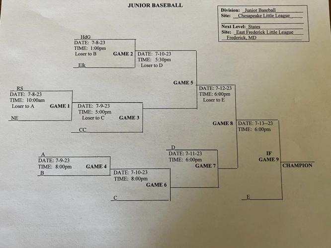 Little league all-star season set to kickoff in Cecil County | Sports ...