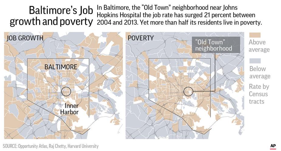 Job growth is found to be no cure for a Baltimore's poverty | Business ...