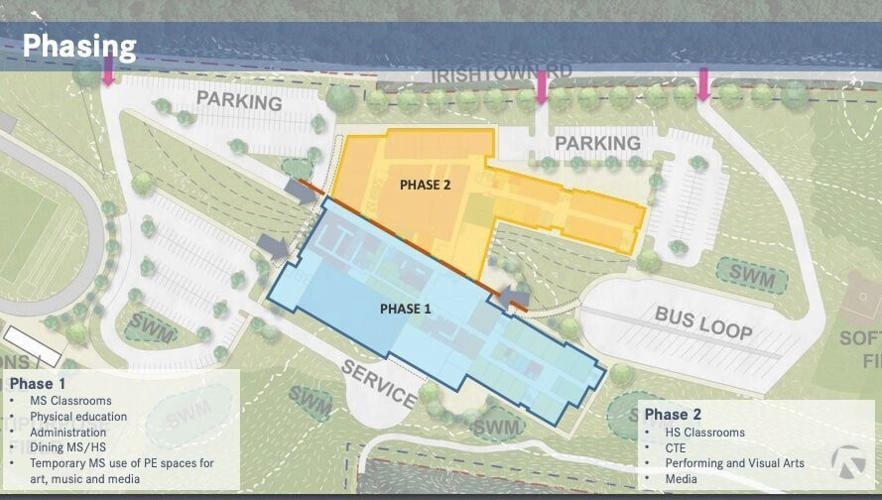 Plans develop on $178 million project to combine North East MS & HS ...