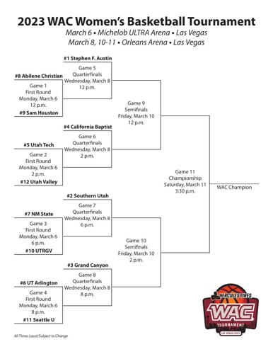 Southern Utah, Utah Tech women grab No. 2 and 5 seeds going into WAC ...