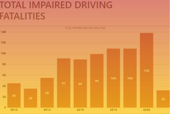 Memorial Day weekend marks beginning of ‘100 Deadliest Days’ of driving ...