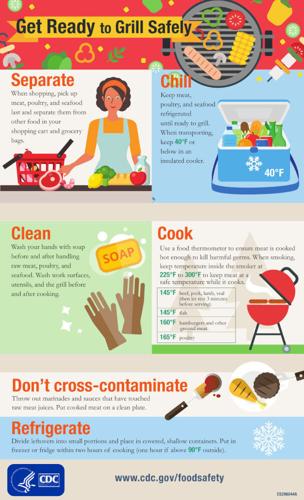 Grilling out for Memorial Day weekend? Keep these food safety tips in ...