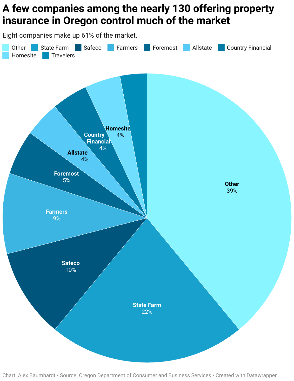Oregon wildfires cause major property insurance spike | Consumer ...