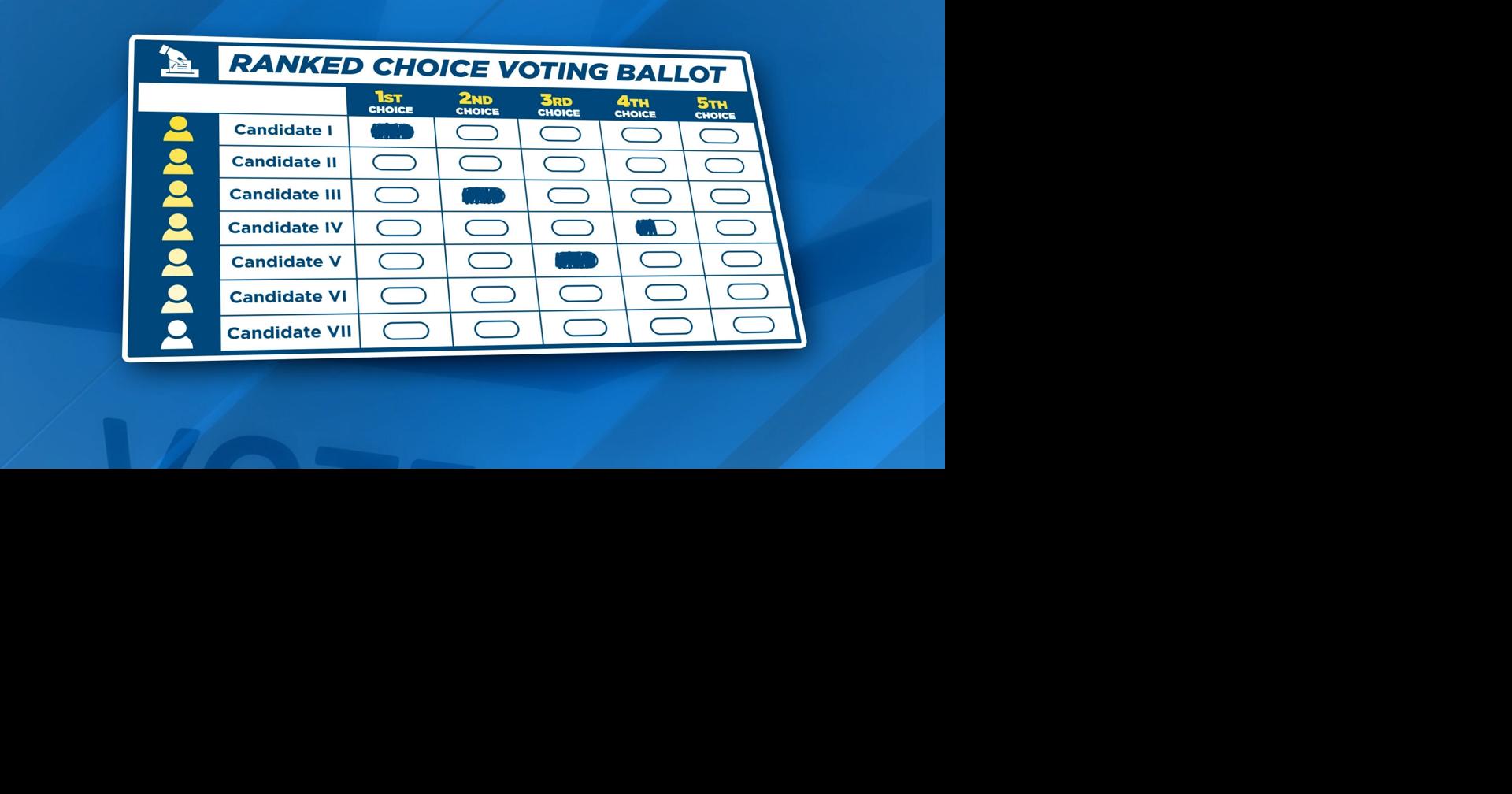 Oregon Ranked Choice Voting measure appears headed to defeat ...