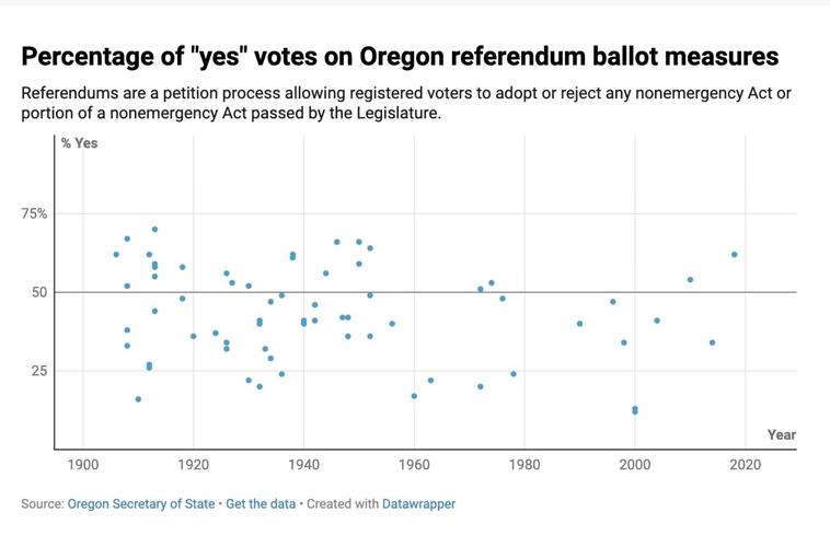 Kotek delays Oregon tax bill signing | Oregon / Northwest ...