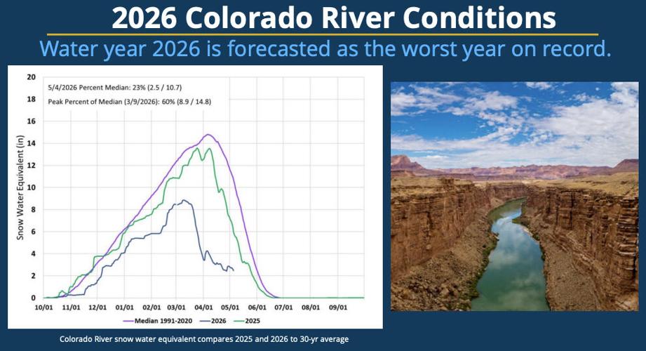 Chandler assesses possible impact of less water | News | chandlernews.com