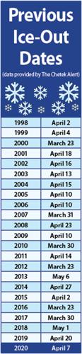 April 7 is the 2020 ice-out date for Chetek Chain of Lakes | Sports ...