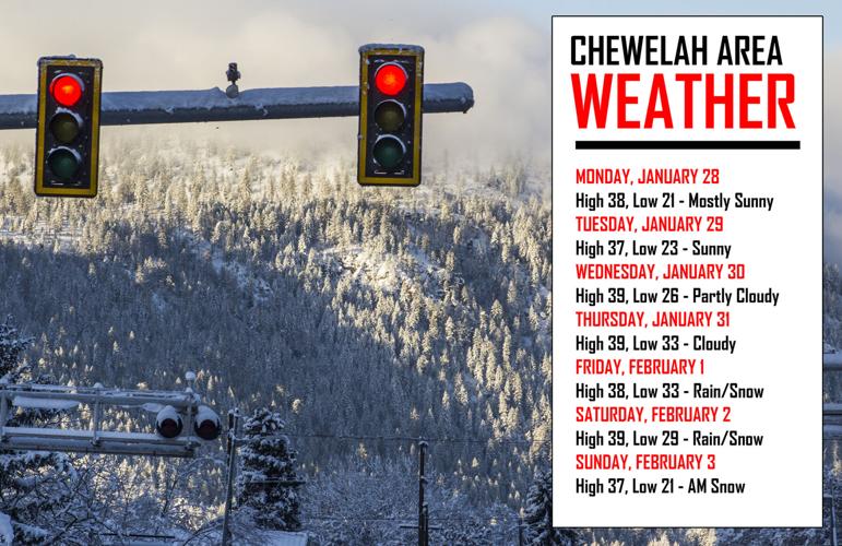 THIS WEEK IN WEATHER: Rain and snow expected on Friday and Saturday ...