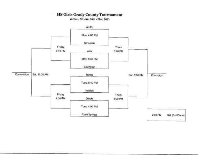 BASKETBALL: Area teams to compete in Grady County Tournament | Sports ...