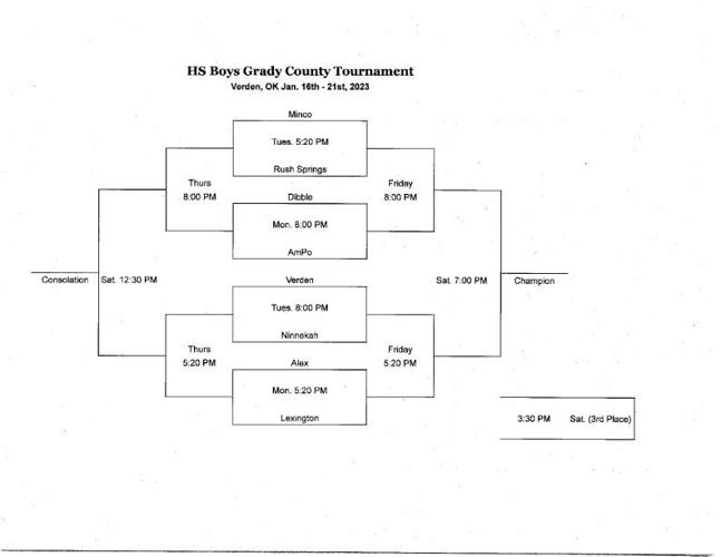 BASKETBALL: Area teams to compete in Grady County Tournament | Sports ...