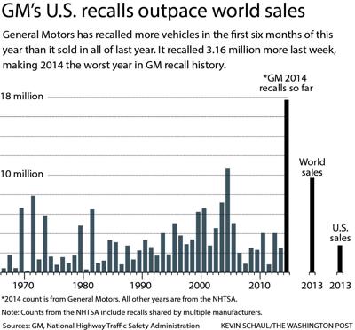 More than one in every 10 vehicles on the road has been recalled since ...