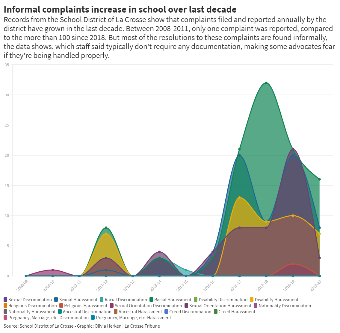 School district complaint process 'hidden,' students and advocates say