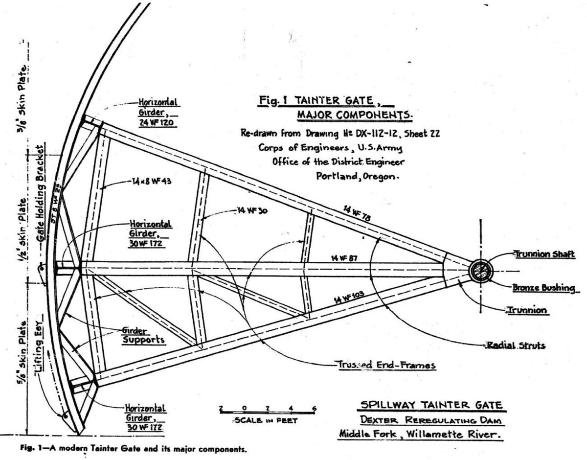 Scenes of Yesteryear | History | chippewa.com