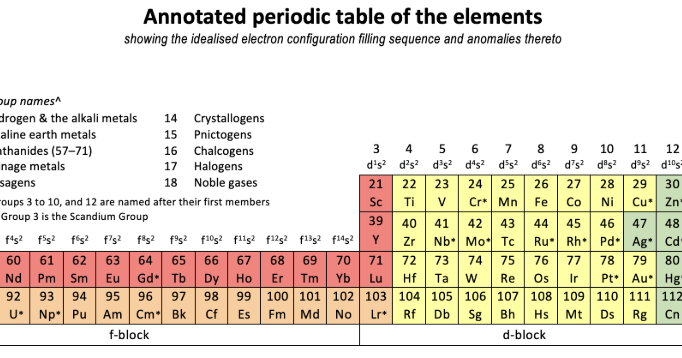 Define “Rare” | Comment | circlevilleherald.com