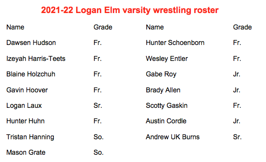 Logan Elm wrestling gears up for new season start this Saturday | Sports | circlevilleherald.com