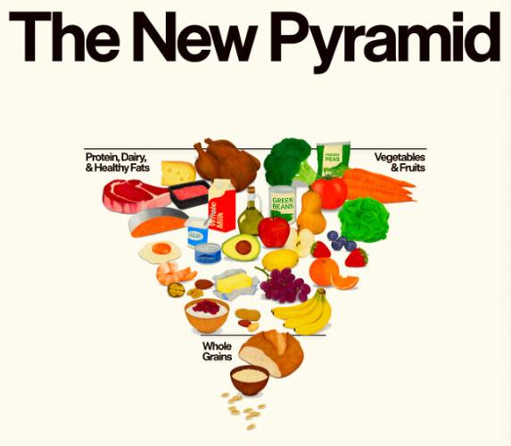 Jessica Lowe speaks on dietary guidelines amidst new pyramid ...