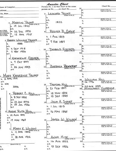 Pickaway People: Remembering Mary Kay | Columns | circlevilleherald.com