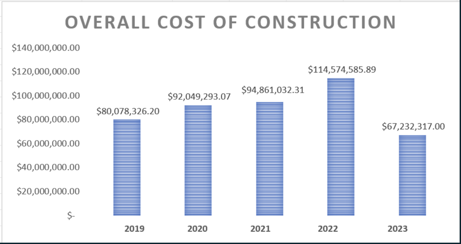 County infrastructure expanding | News | claremoreprogress.com