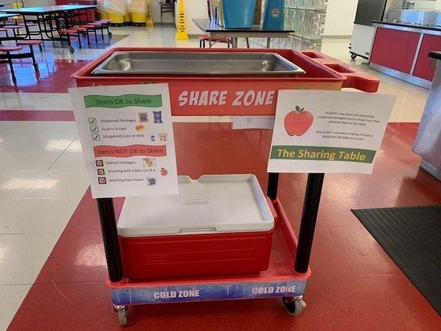 CPS, Sodexo institute share carts during school lunch | News ...