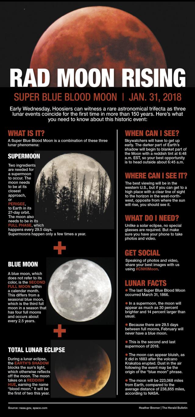 Astronomy professor calls trilogy of lunar events "simply spectacular ...