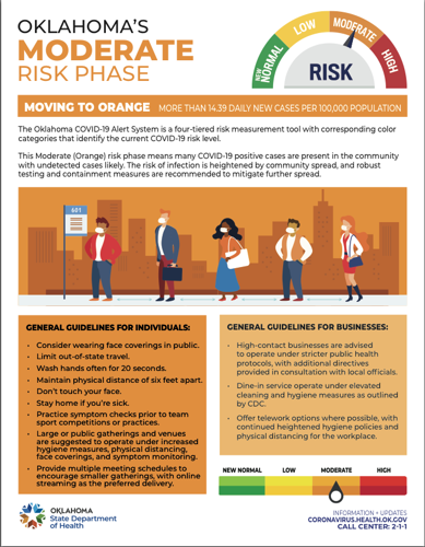 What it means to be in the orange risk level | News | claremoreprogress.com