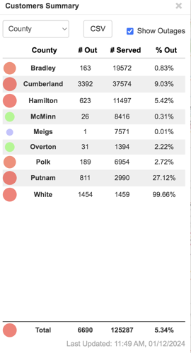 UPDATE: Storms knock out power to CU, VEC customers | News ...