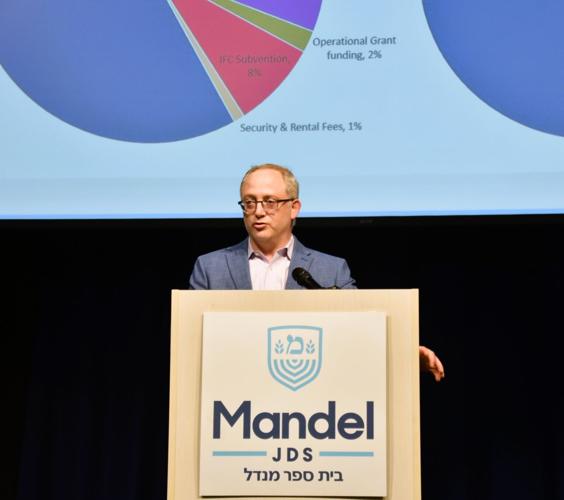 Mandel JDS 55th annual meeting celebrates 2023-24 school year | Local ...