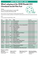 2018 Mandel JCC Cleveland Jewish FilmFest | Film Festivals | clevelandjewishnews.com
