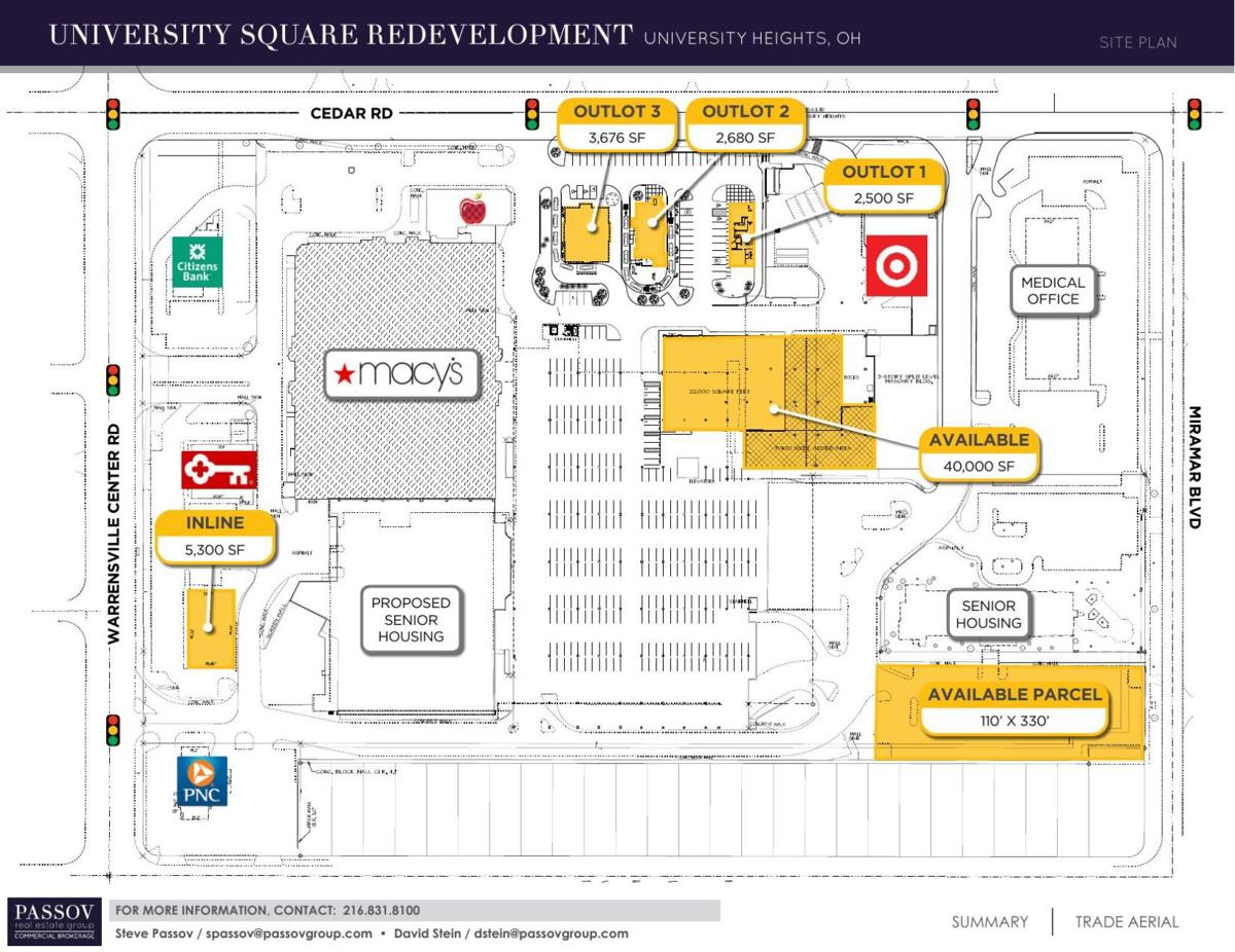 New proposal in store for University Square | Local News ...