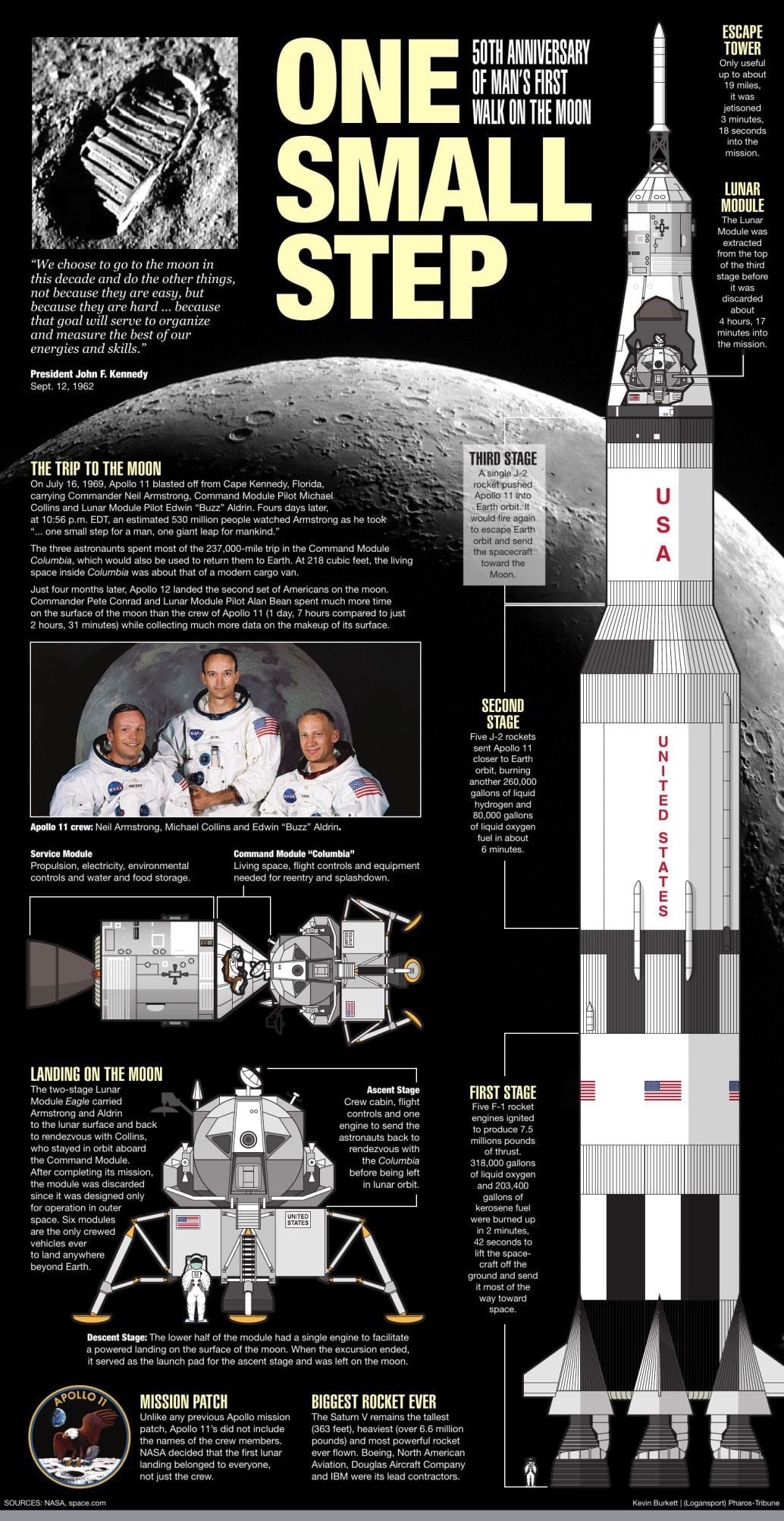 50 years later, Apollo 11 continues to inspire | CNHI | cnhinews.com