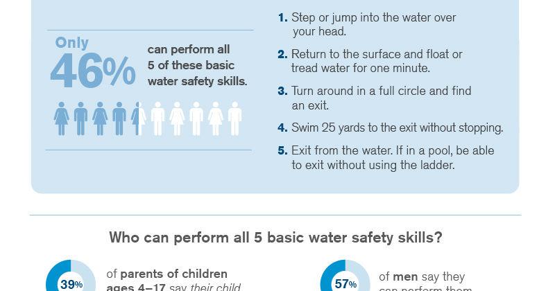 Pool safety: Must-know tips for parents | News | cnhinews.com