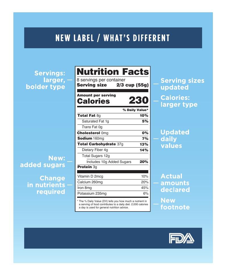How much added sugar are you really consuming? New FDA label reveals ...